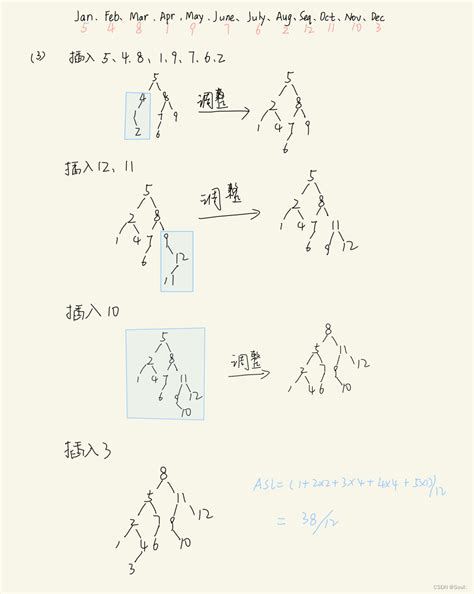 严蔚敏版查找第七章应用题第三题已知长度为12的表janfeb Csdn博客