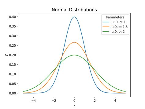 【初心者向け】matplotlib は Class の基本が分かると上達する【python】｜工場プログラマーのモダン開発プラクティス