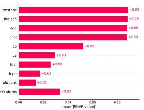 【python特征工程系列】利用shap进行特征重要性分析 支持向量机模型为例（案例源码）deepexplainer Csdn博客