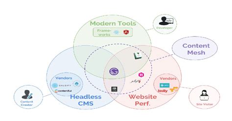 gatsbyjs the ultimate web development guideline