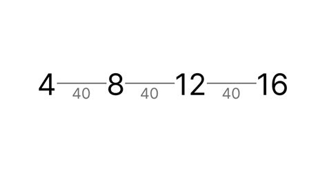 Baseline Grids And Design Systems A Very Short Story On How To Align