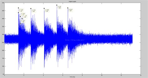 matlab作图后，使用data cursor实现显示多个点的数据值 matlab 数据提示 只能有一个 csdn博客