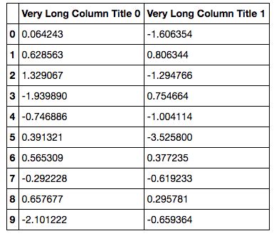 Fixed Wrapping Column Names In Python Pandas Dataframe Or Jupyter