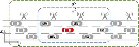 Figure 1 From A Novel Reinforcement Learning Method For Autonomous