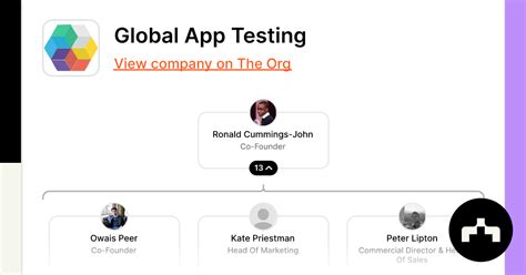 Global App Testing The Org
