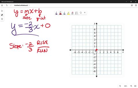SOLVED In The Following Exercises Graph Each Equation Y 2 3 X