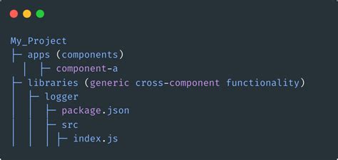 Mastering Node Js Part 1 Project Architecture Practices Vivasoft Ltd