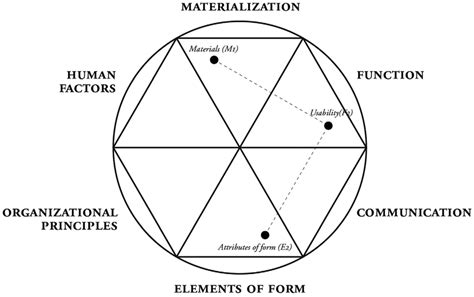 Example Of Single Event Diagram Download Scientific Diagram