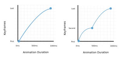 Understanding Easing Functions For CSS Animations And Transitions Smashing Magazine