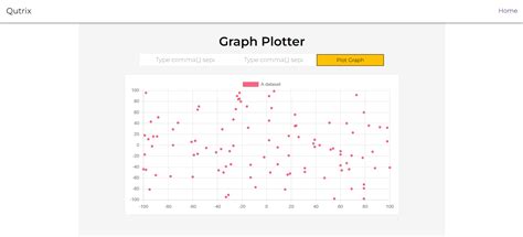 Github Talib808qutrix Assignment Developed A Web Page Such That It