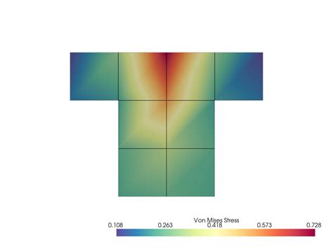 Visualization Opstool 1019 Documentation