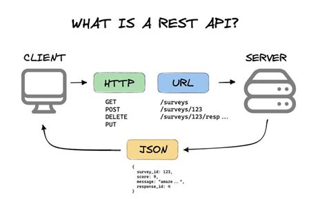 Systemcraftsbykeshav On Linkedin Softwareengineering Systemdesign