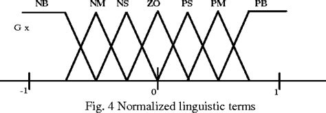 figure 1 from design of a robust controller for agc with combined