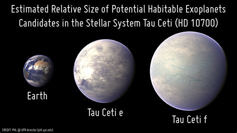 Existirían 100000 Millones De Planetas Habitables En La Vía Láctea