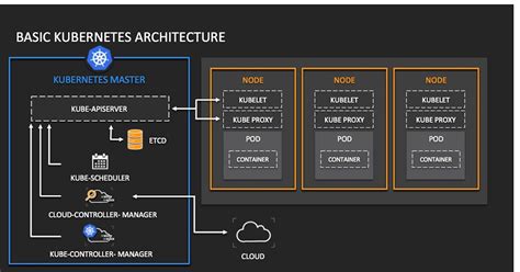 Kubernetes Essentials Kubernetes Essentials