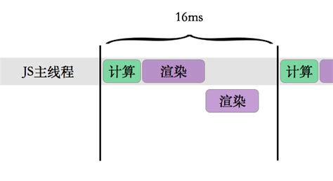 解析html Canvas的卓越性能与高效渲染策略 葡萄城技术团队 Segmentfault 思否