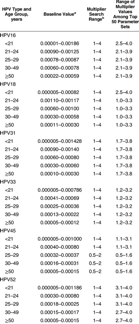 Selected Baseline Values Calibration Ranges And Best Fitting