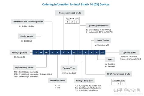 Intel Altera 系列fpga简介 知乎