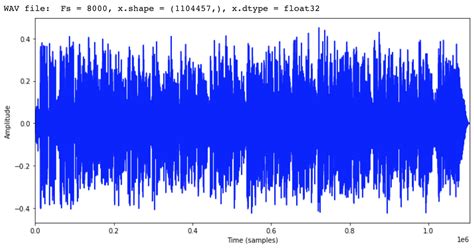Convert Speech To Text And Extract Meaningful Insights From Data IBM Developer