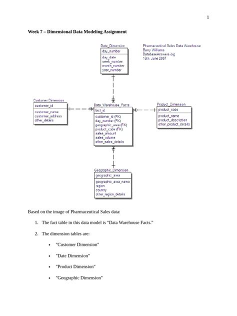 Week 7 Dimensional Data Modeling Assignment Pdf