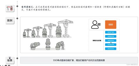 Java【设计模式】装饰器模式 雾托邦 博客园