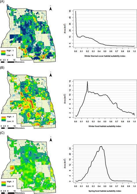 Applications Of Integrating Wildlife Habitat Suitability And Habitat Potential Models