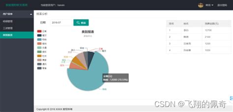 基于ssm框架实现家庭理财收支系统源码数据库文档收支系统数据库飞翔的佩奇的博客 Csdn博客