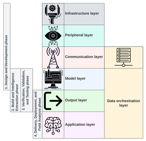 Energies Free Full Text A Theoretical Open Architecture Framework