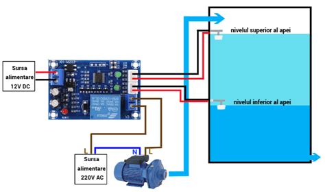 Modul Senzor Control Nivel Apa Xh M203 Bitmi Ro