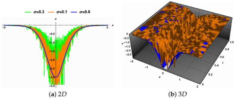Fractal Fract Special Issue New Advancements In Pure And Applied