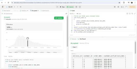Starting Day 19 Of 100daysofsql With Sql Tulika Chakraborty Posted
