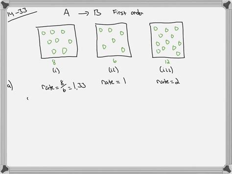 Solved The Reaction A B Shown Here Follows First Order Kinetics Initially Different Amounts Of
