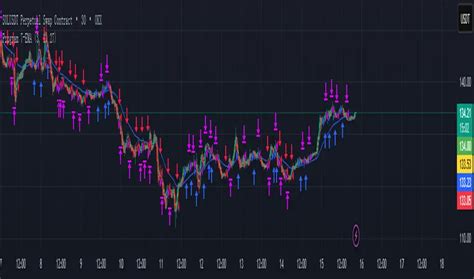 program 7 ema — strategy by n100320 — tradingview