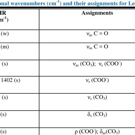 Molecular Structure Of 4−acetamidophenol Download Scientific Diagram