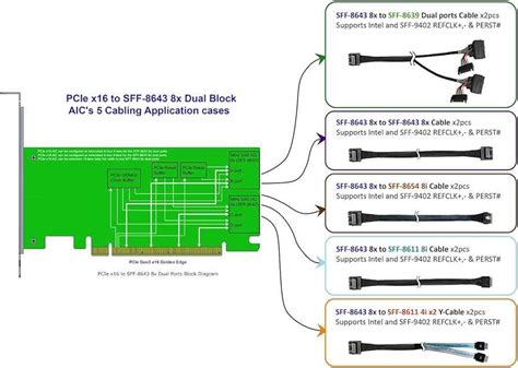 Sas Power Connector Pinout Guide And Diagrams