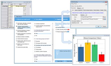 Origin Graphing And Data Analysis Software Ascseknowledge