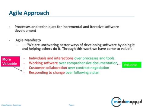 Software Development Life Cycle Agile Methodology PPT