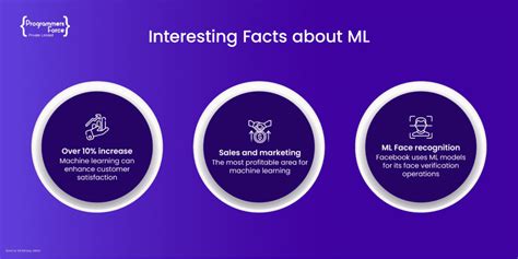 Machine Learning Techniques Every Data Scientist Should Know