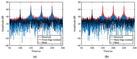 Remote Sensing Free Full Text Drfm Based Repeater Jamming