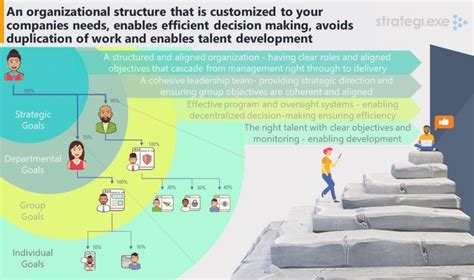 Strategi Exe Provides You With The Missing Link To Achieving Your