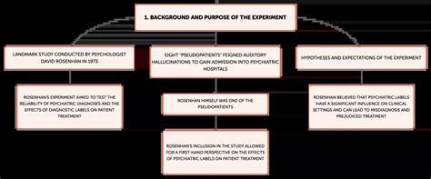 The Rosenhan Experiment Examining The Impact Of Psychiatric Labels