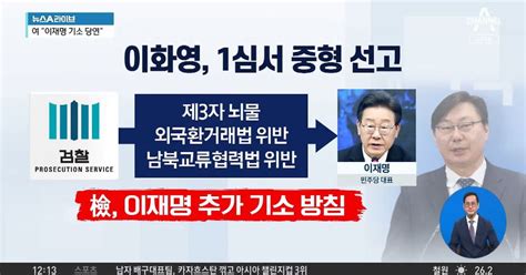 이화영 1심서 중형 선고檢 이재명 기소 방침