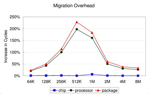 Pseudo Code Of Our Synthetic Java Program Migrator Download
