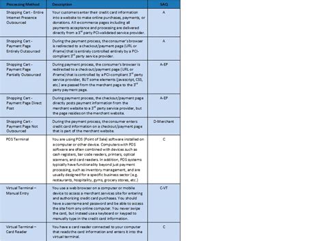 Pci Dss Risk Assessment Template Williamson