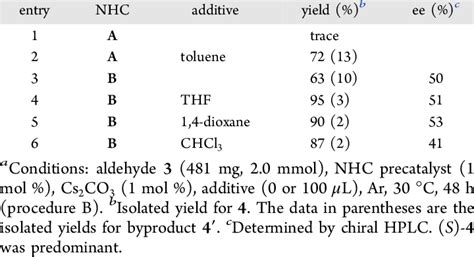 Effect Of A Small Amount Of Organic Solvent On Intramolecular Benzoin