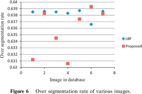 figure 6 from segmentation of lung nodule in ct data using active