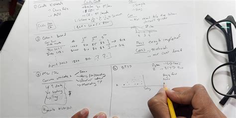 Different Ways Of Calculating CLV By Emad Hasan