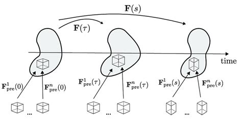 In Constrained Mixture Models A Body Is Composed By N Individual Download Scientific Diagram