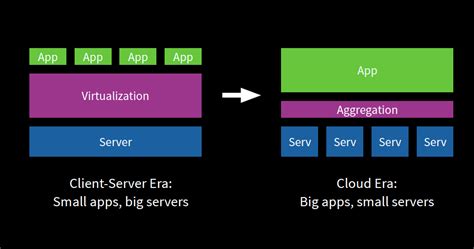 Mesosphere Receives US M To Create Easy Manager DCD
