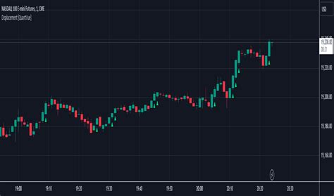 Page 23 Trading Strategies Indicators Built By TradingView Community